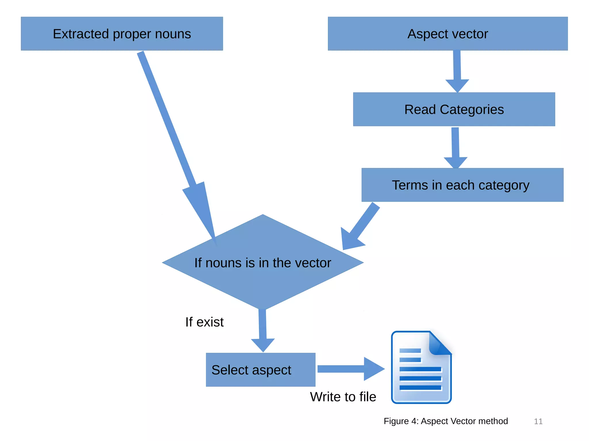 Aspect identification | PDF