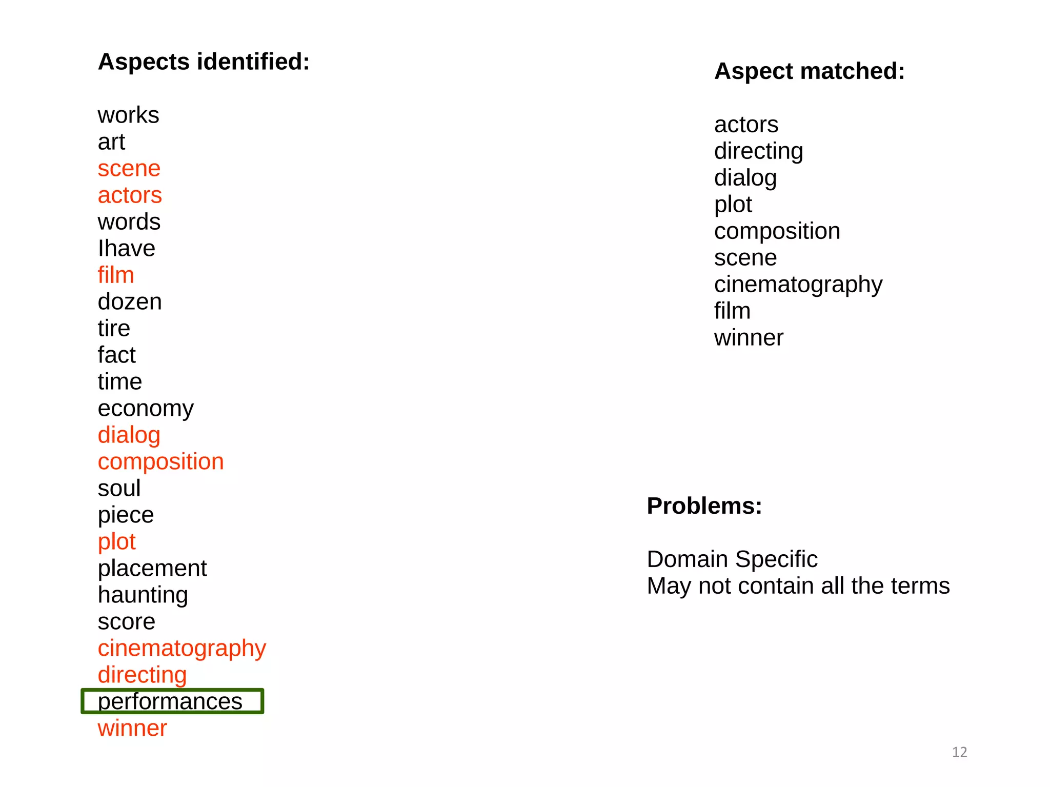 Aspect identification | PDF
