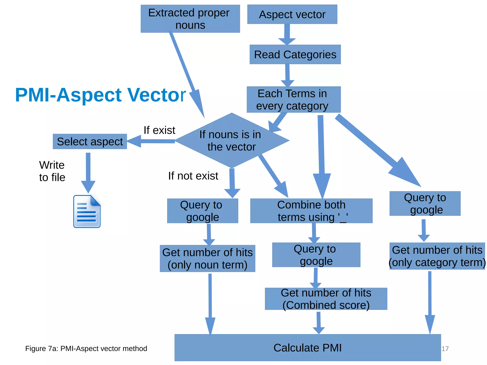 Aspect identification | PDF