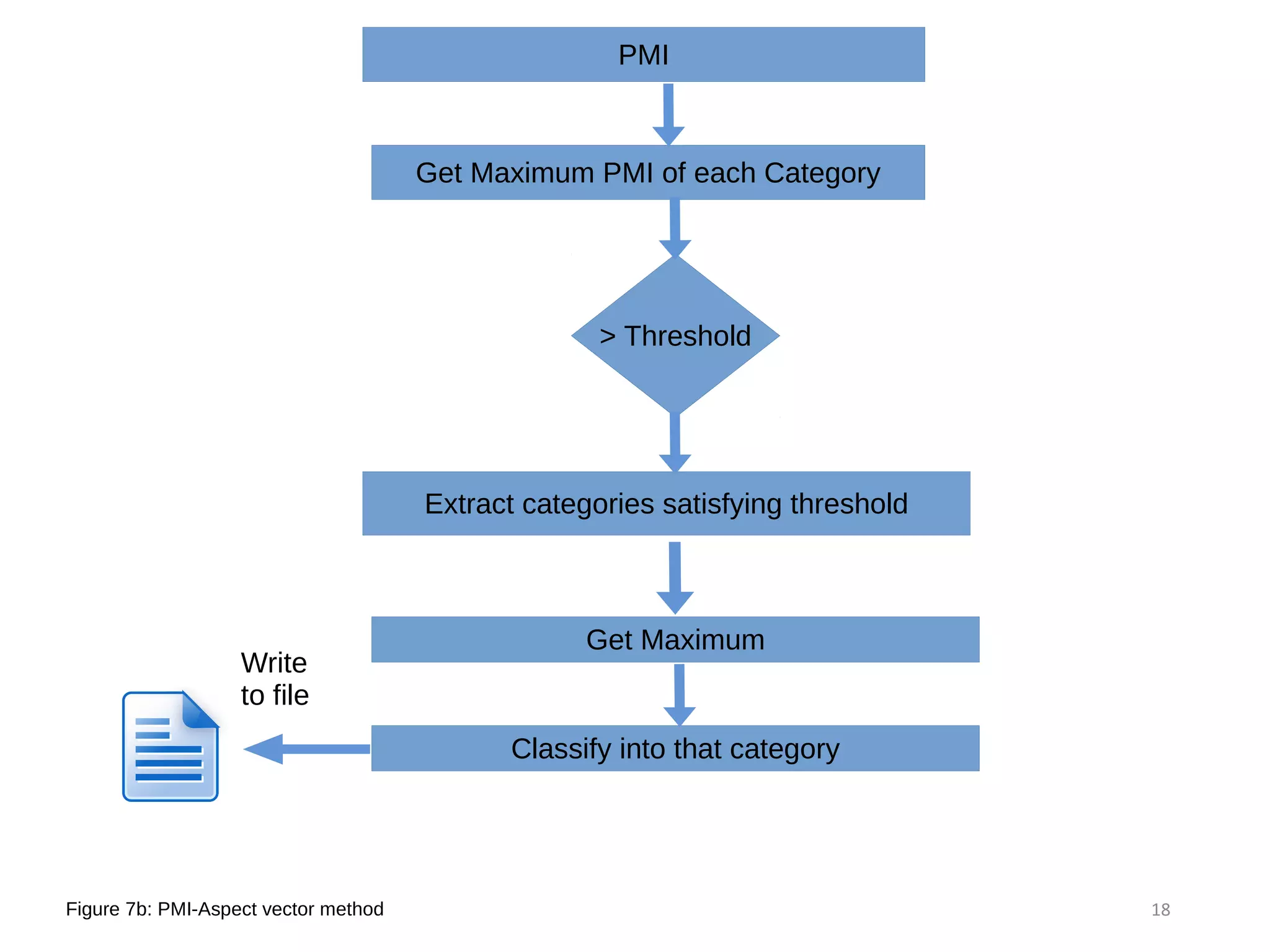 Aspect identification | PDF