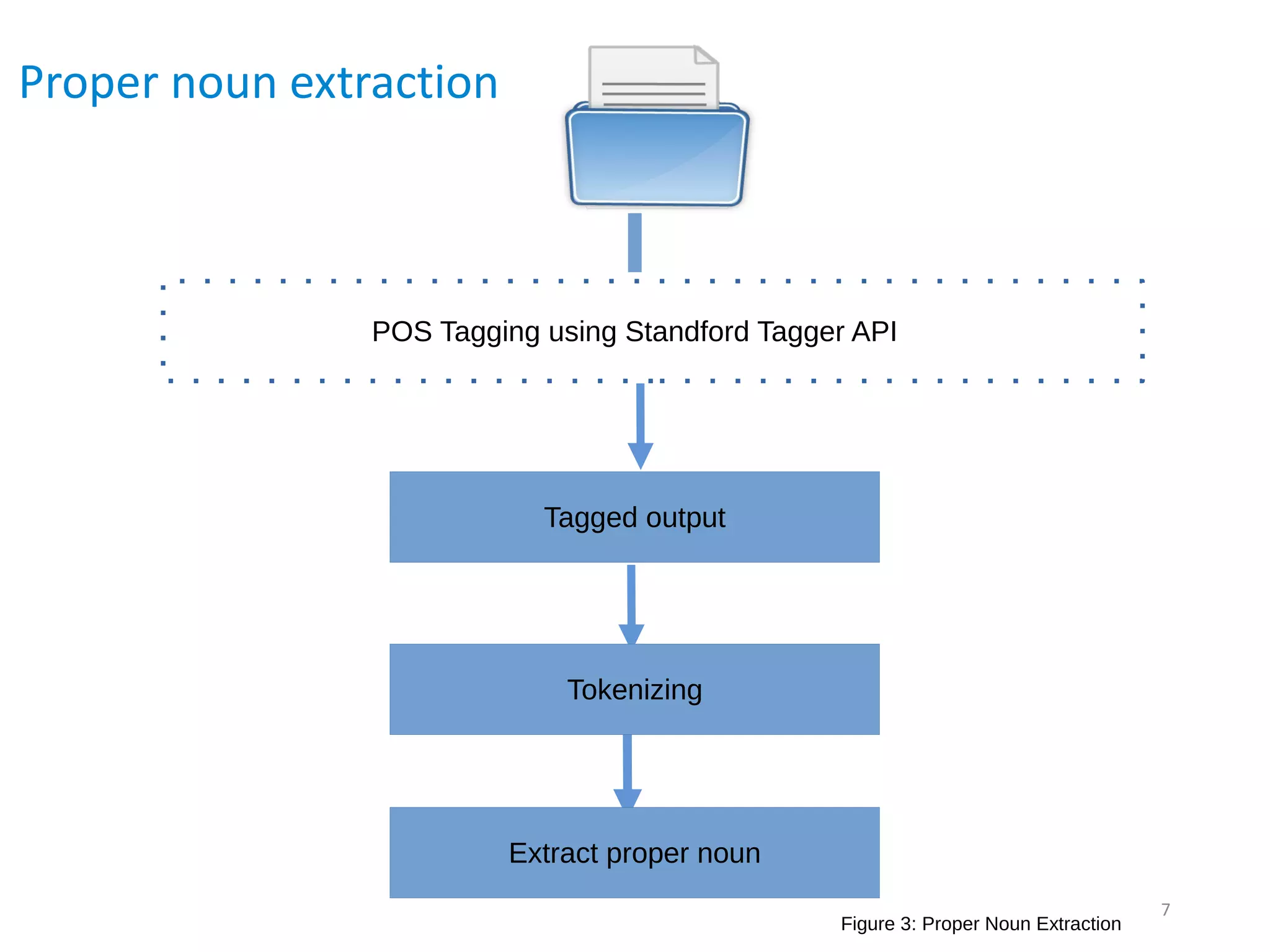Aspect identification | PDF