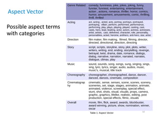 Aspect identification | PDF