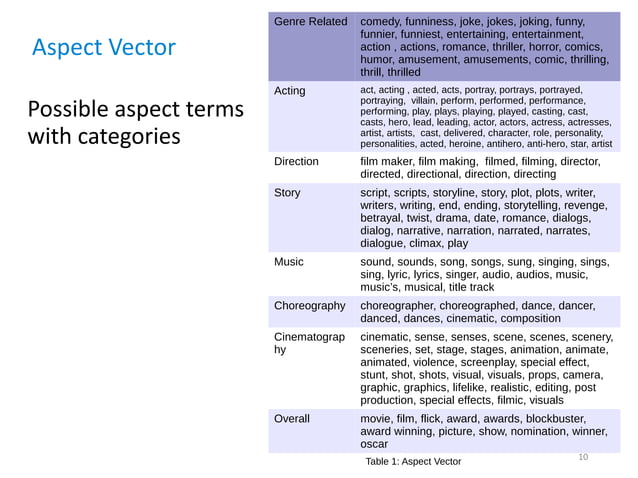 Aspect identification | PPT