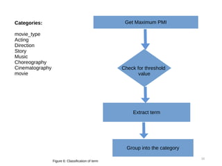 Aspect identification | PDF