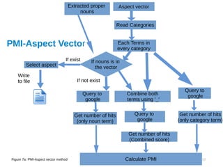 Aspect identification | PDF