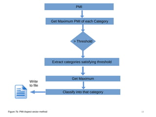 Aspect identification | PDF