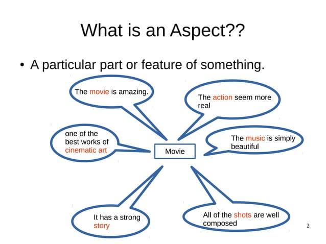 Aspect identification | PPT