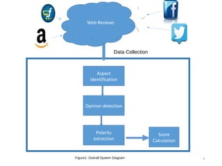 Aspect identification | PDF