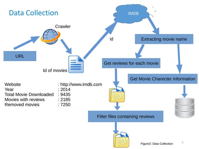 Aspect identification | PPT