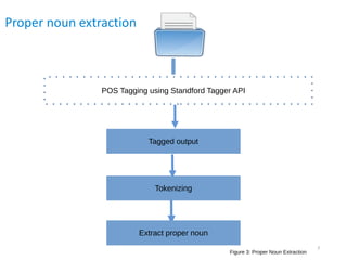 Aspect identification | PDF