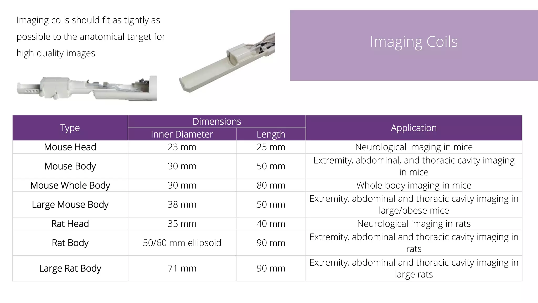 Changing how researchers think about MRI: Utilizing a simple to use ...