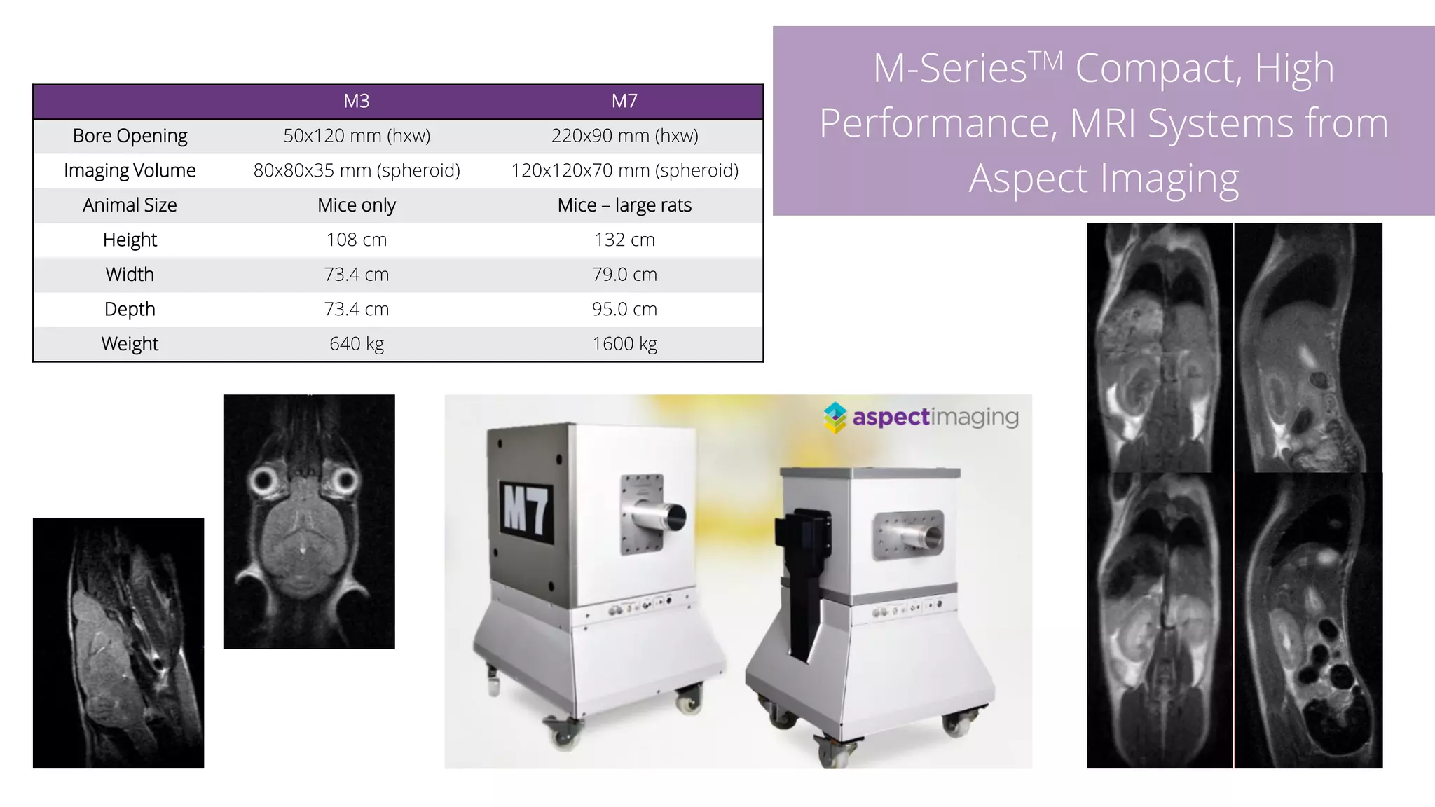 Changing how researchers think about MRI: Utilizing a simple to use ...