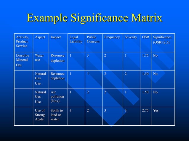 aspect_impact.pptx | Environment | Science