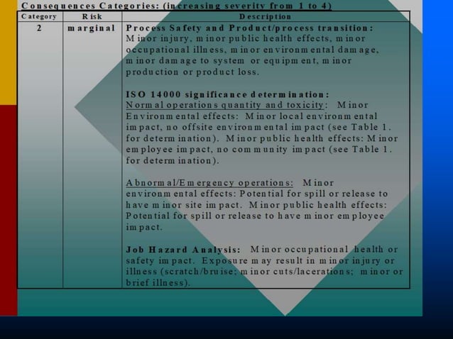 aspect_impact.pptx | Environment | Science