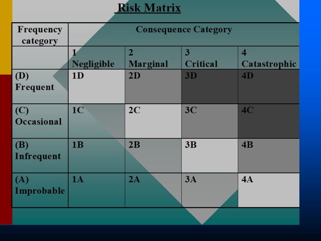 aspect_impact.pptx | Environment | Science