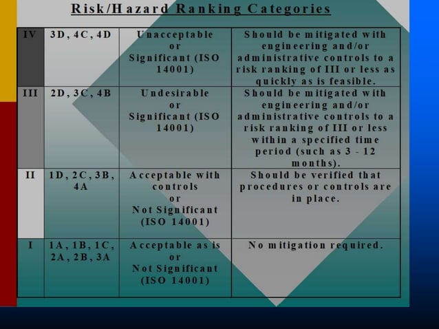aspect_impact.pptx | Environment | Science