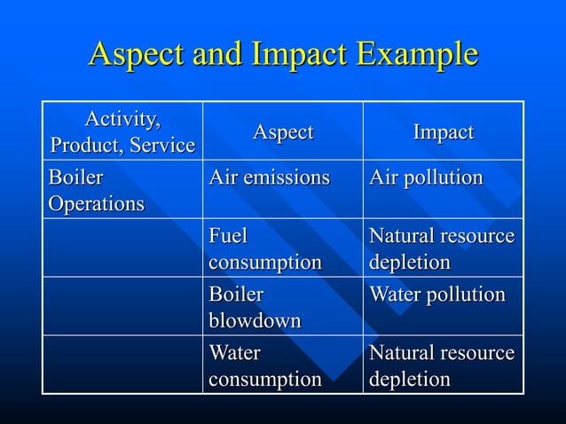 aspect_impact.pptx | Environment | Science