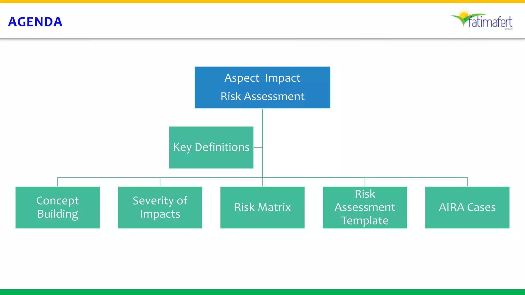 Aspect Impact Risk Assessment (AIRA).pdf