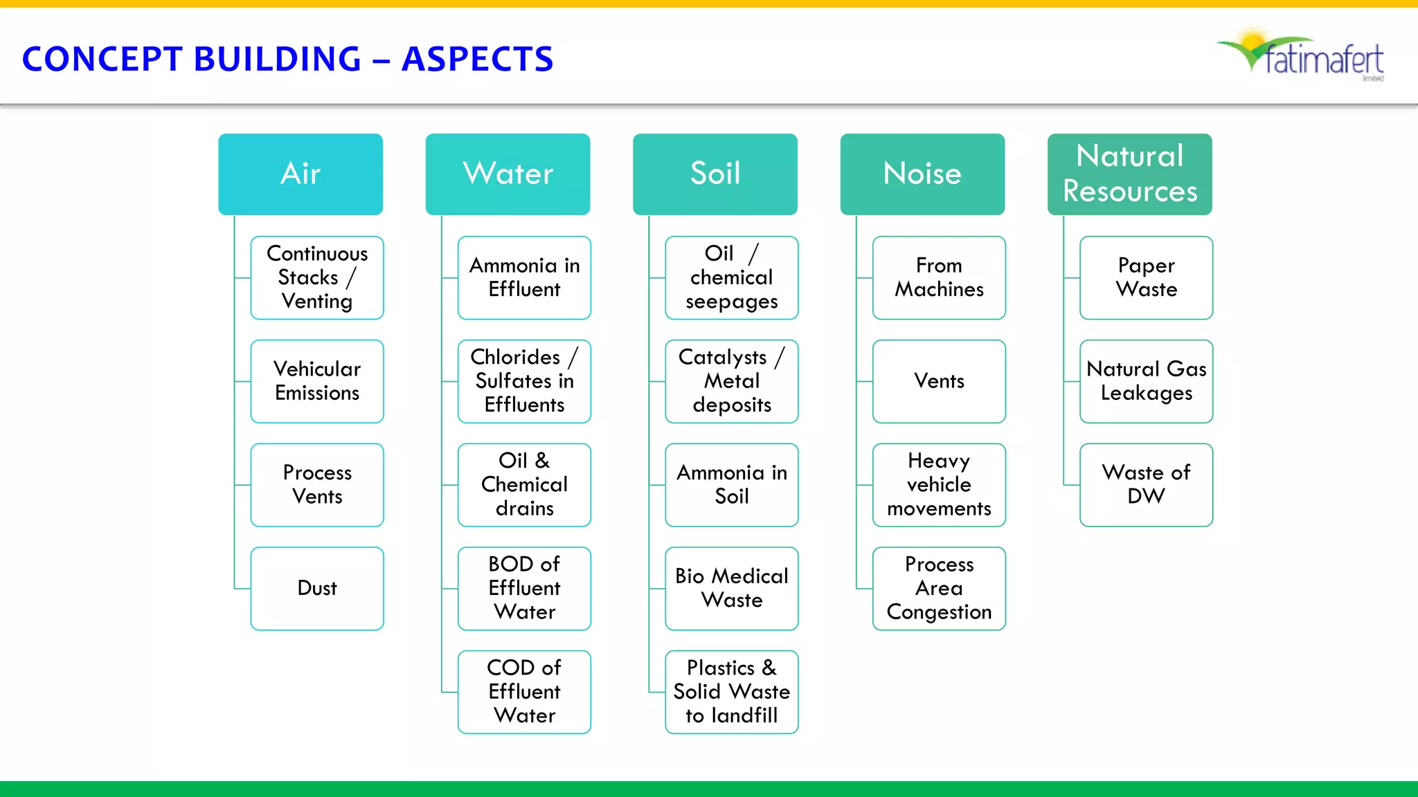 Aspect Impact Risk Assessment (AIRA).pdf