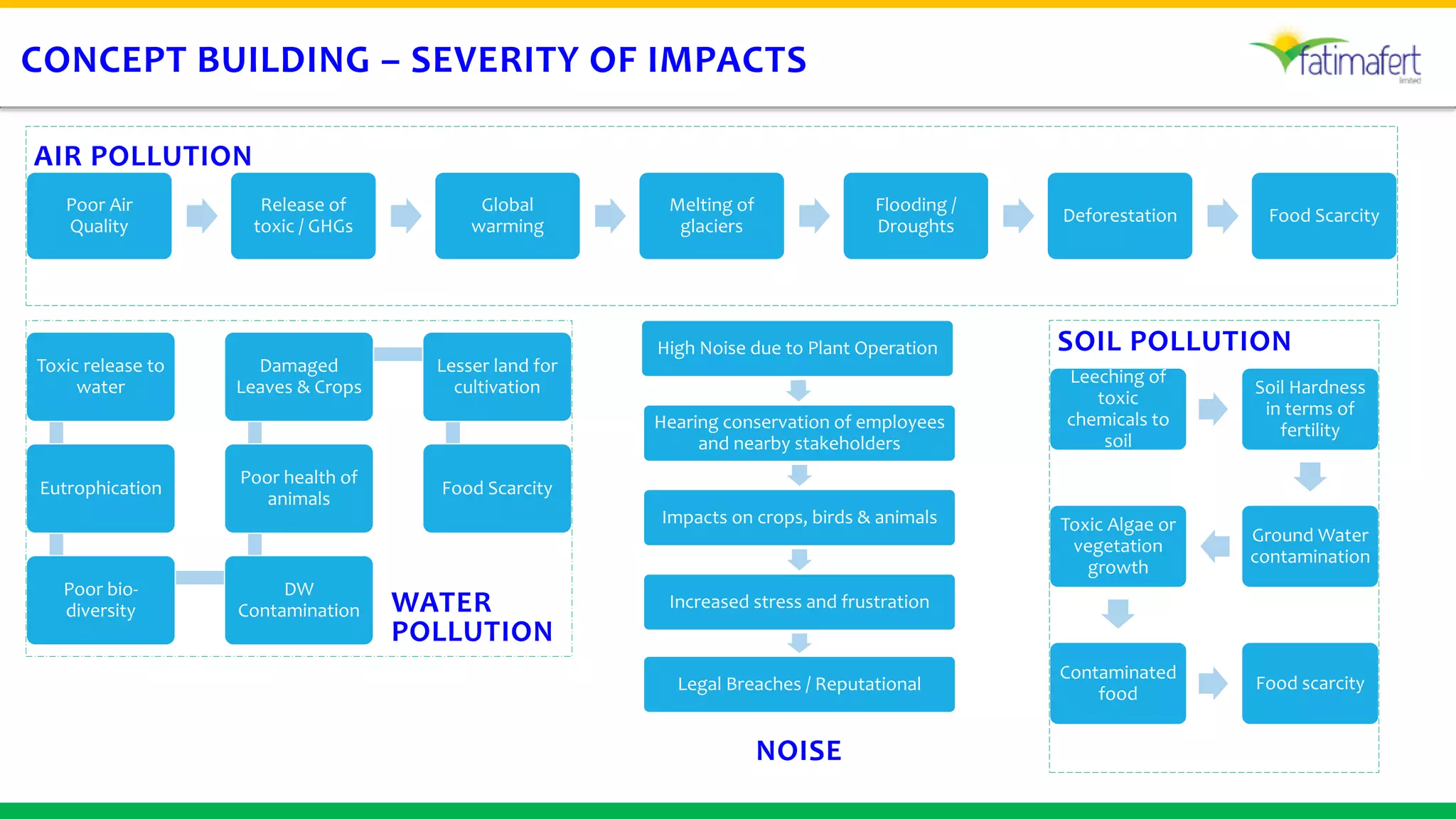 Aspect Impact Risk Assessment (AIRA).pdf