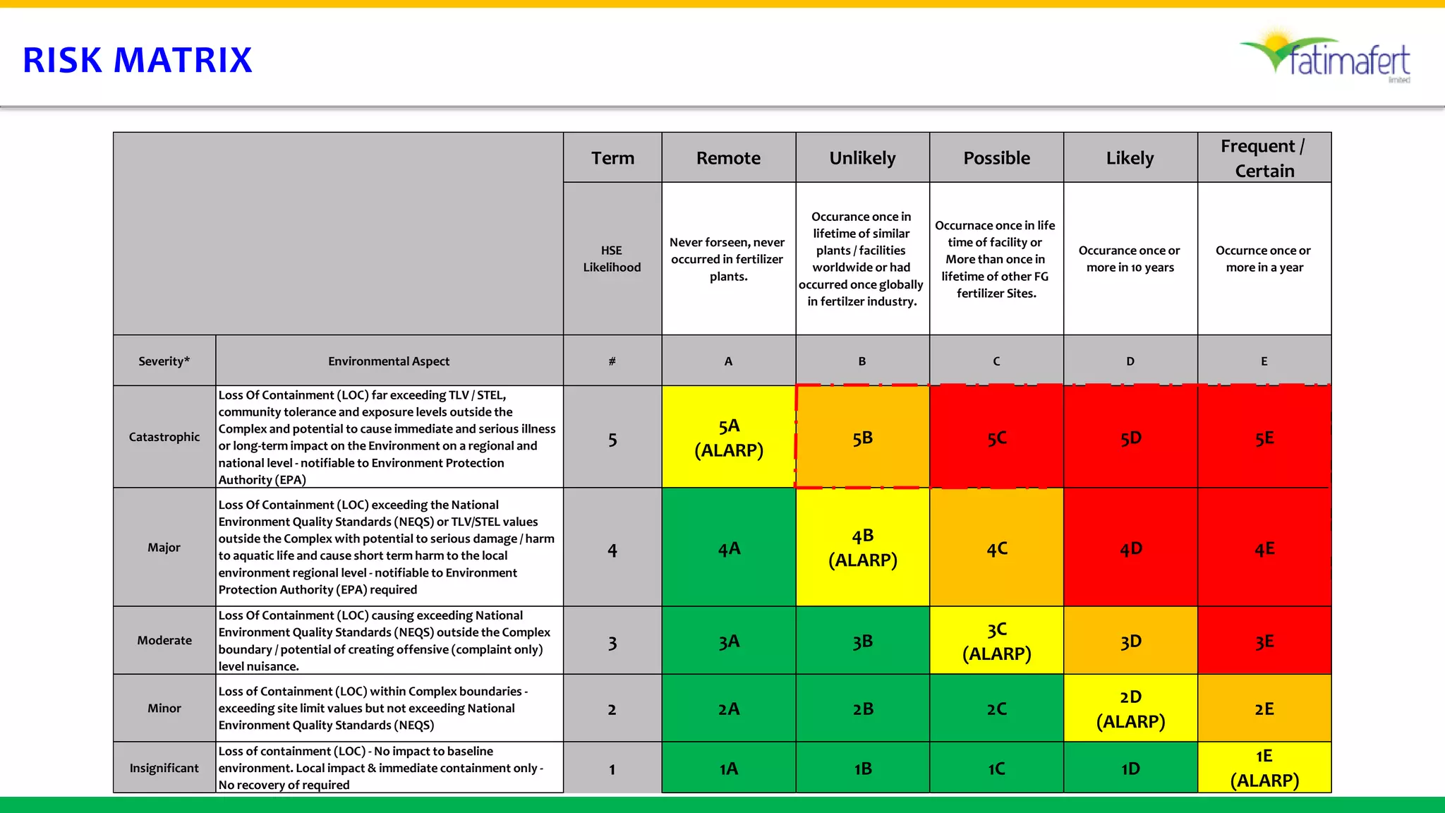 Aspect Impact Risk Assessment (AIRA).pdf