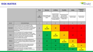 Aspect Impact Risk Assessment (AIRA).pdf