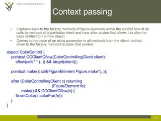 Introduction to AspectJ | PPT