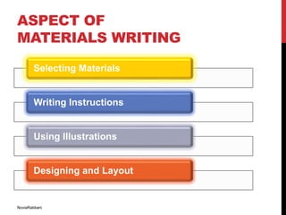 Aspect of materials writing | PPTX | Education