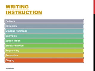 Aspect of materials writing | PPTX | Education