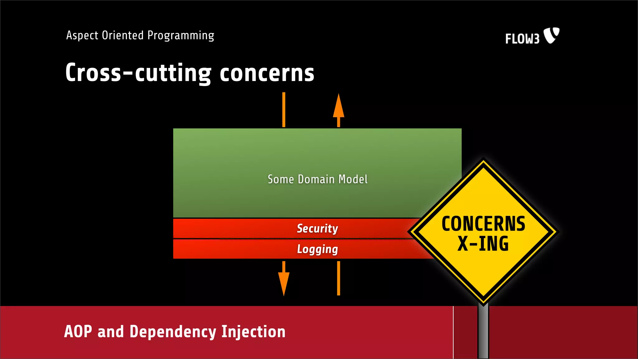 Aspect Oriented Programming And Depedency Injection Ppt