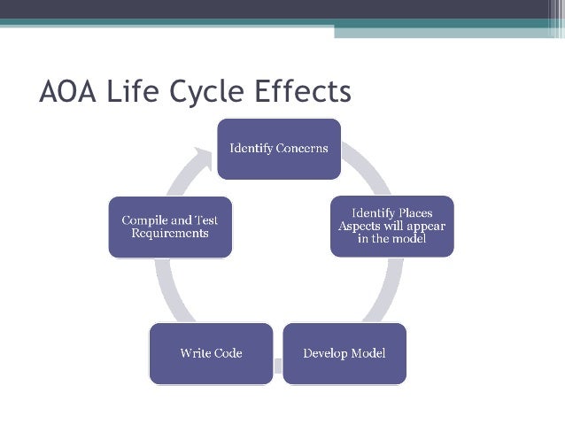 Aspect Oriented Architecture