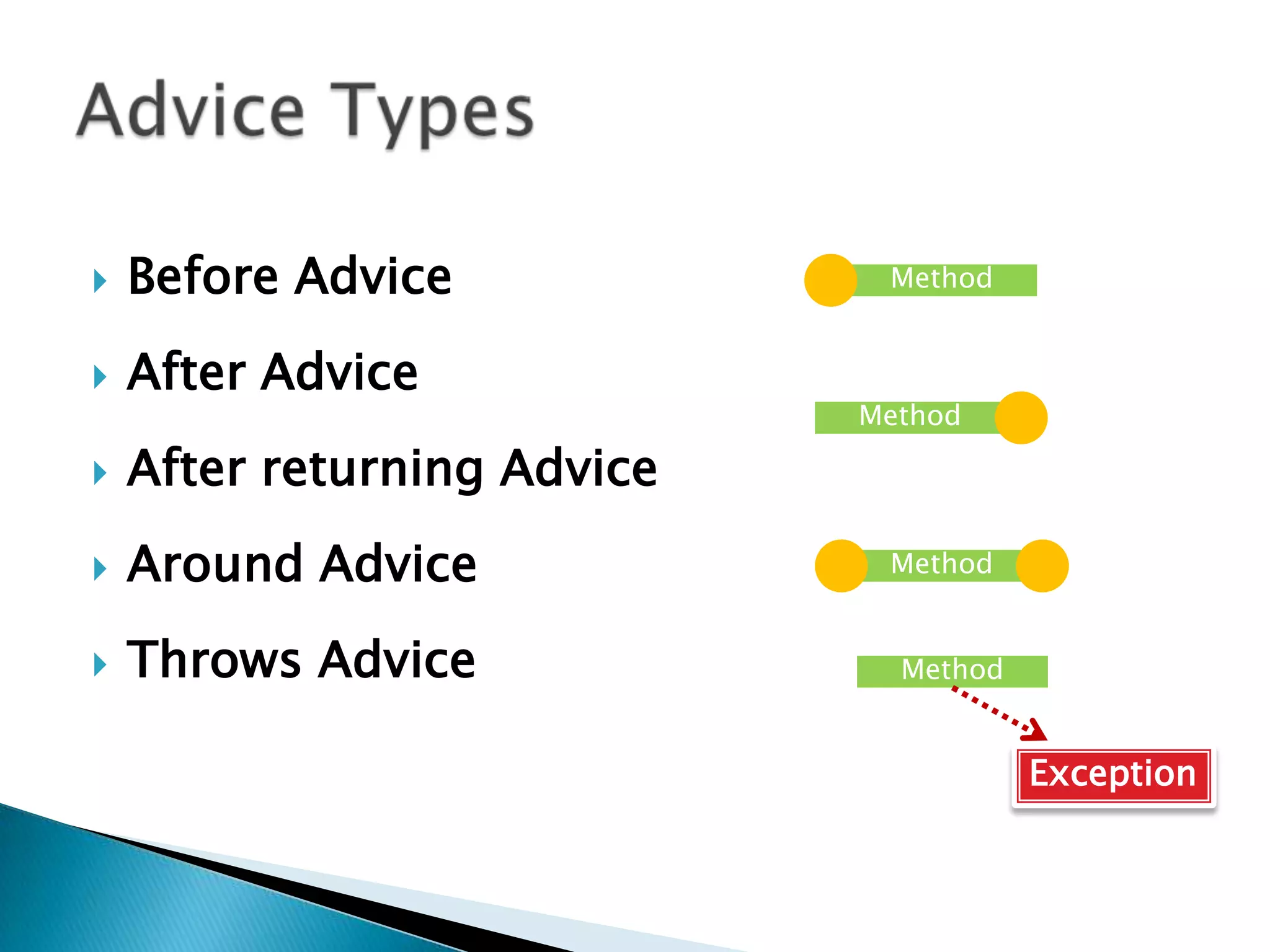 Aspect Oriented Programming Ppt