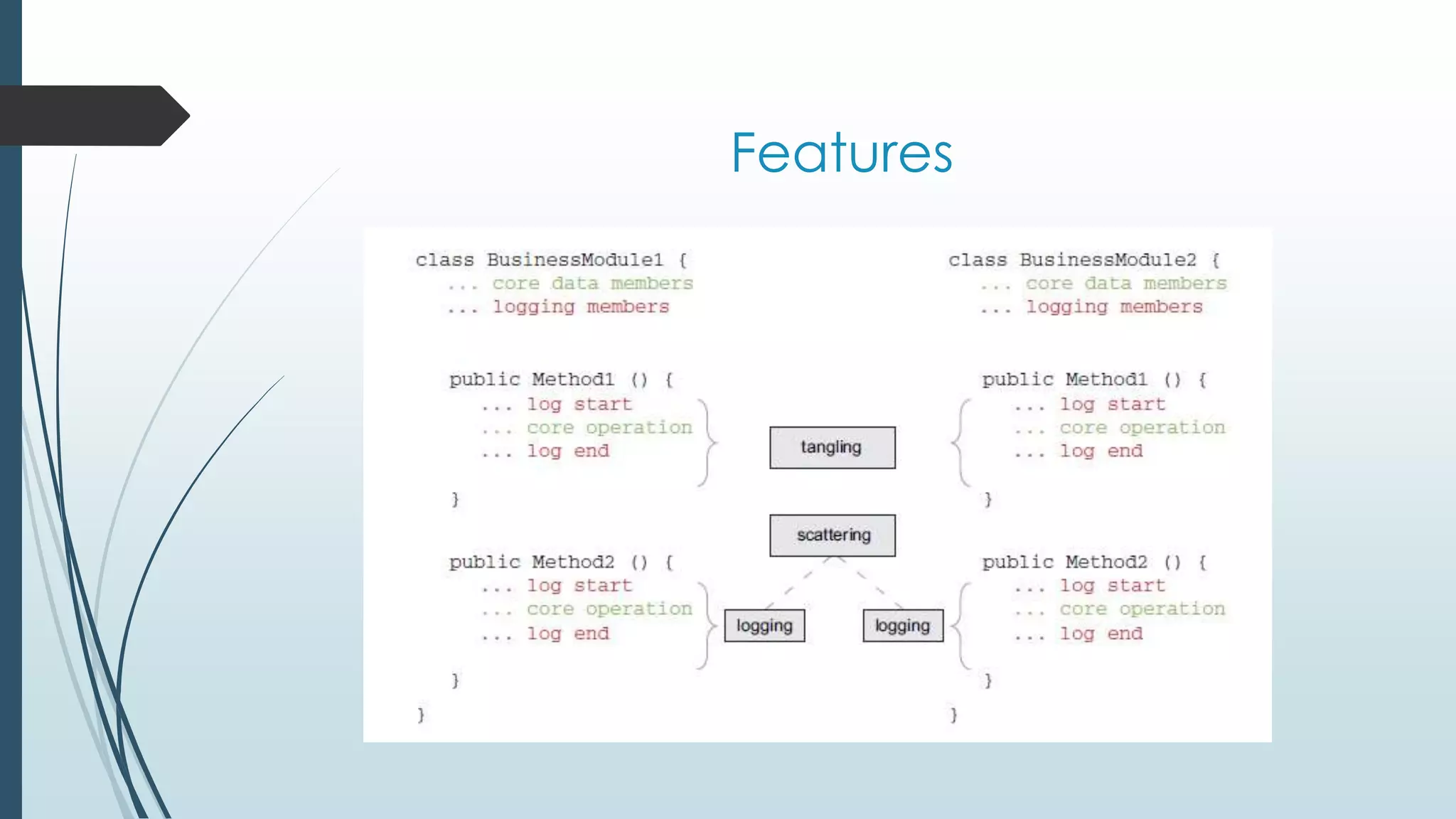 Introduction To Aspect Oriented Programming Ppt