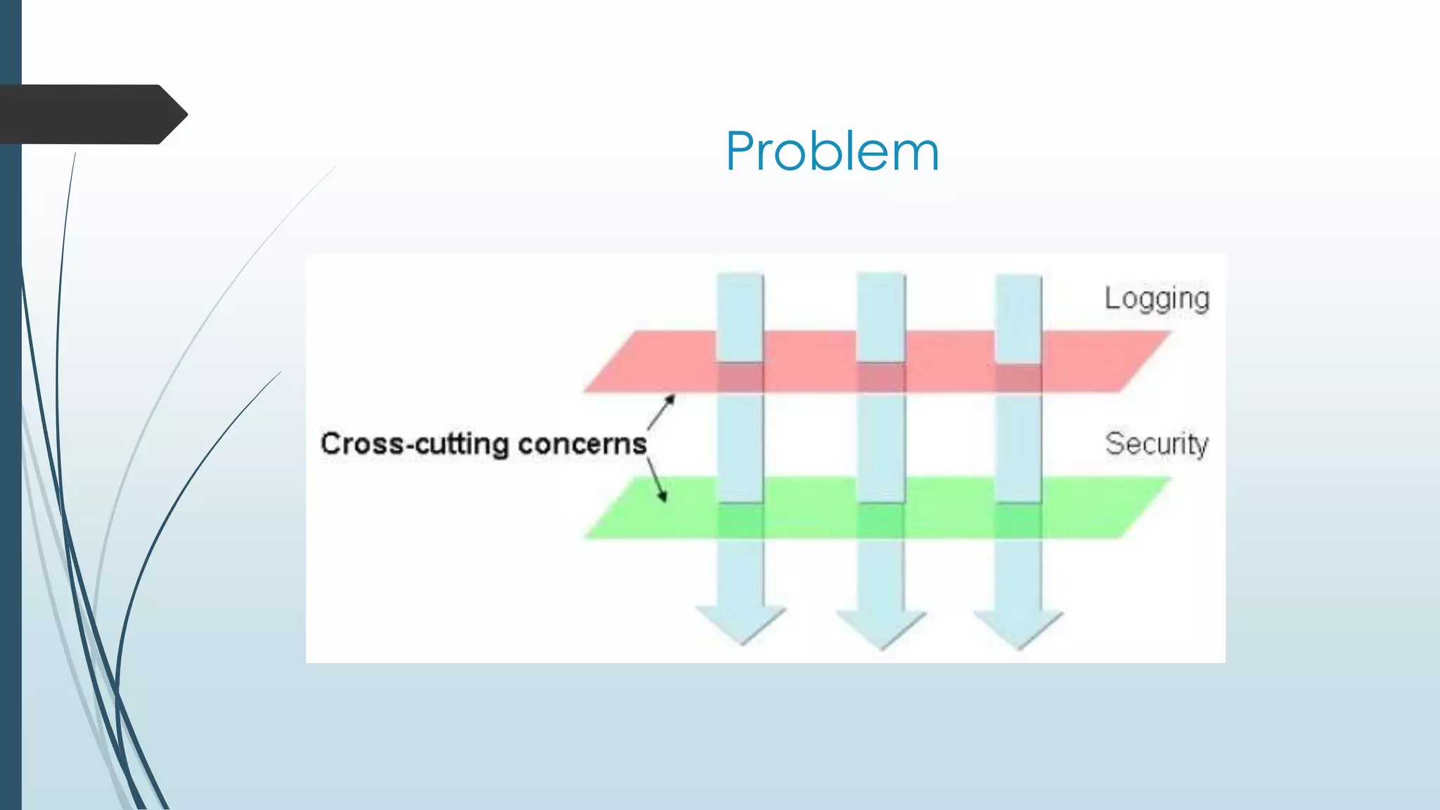 Introduction To Aspect Oriented Programming Ppt