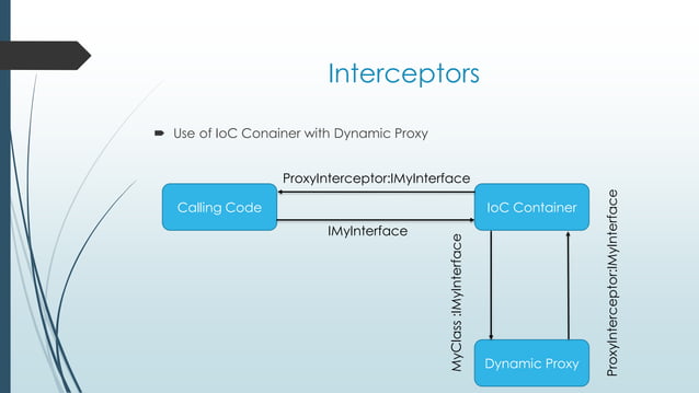 Introduction To Aspect Oriented Programming Ppt