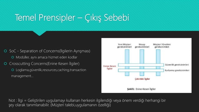 Aspect Oriented Programming | PPT