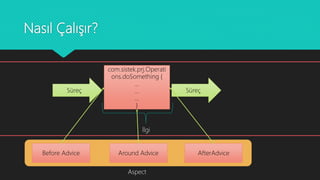 Aspect Oriented Programming | PPT