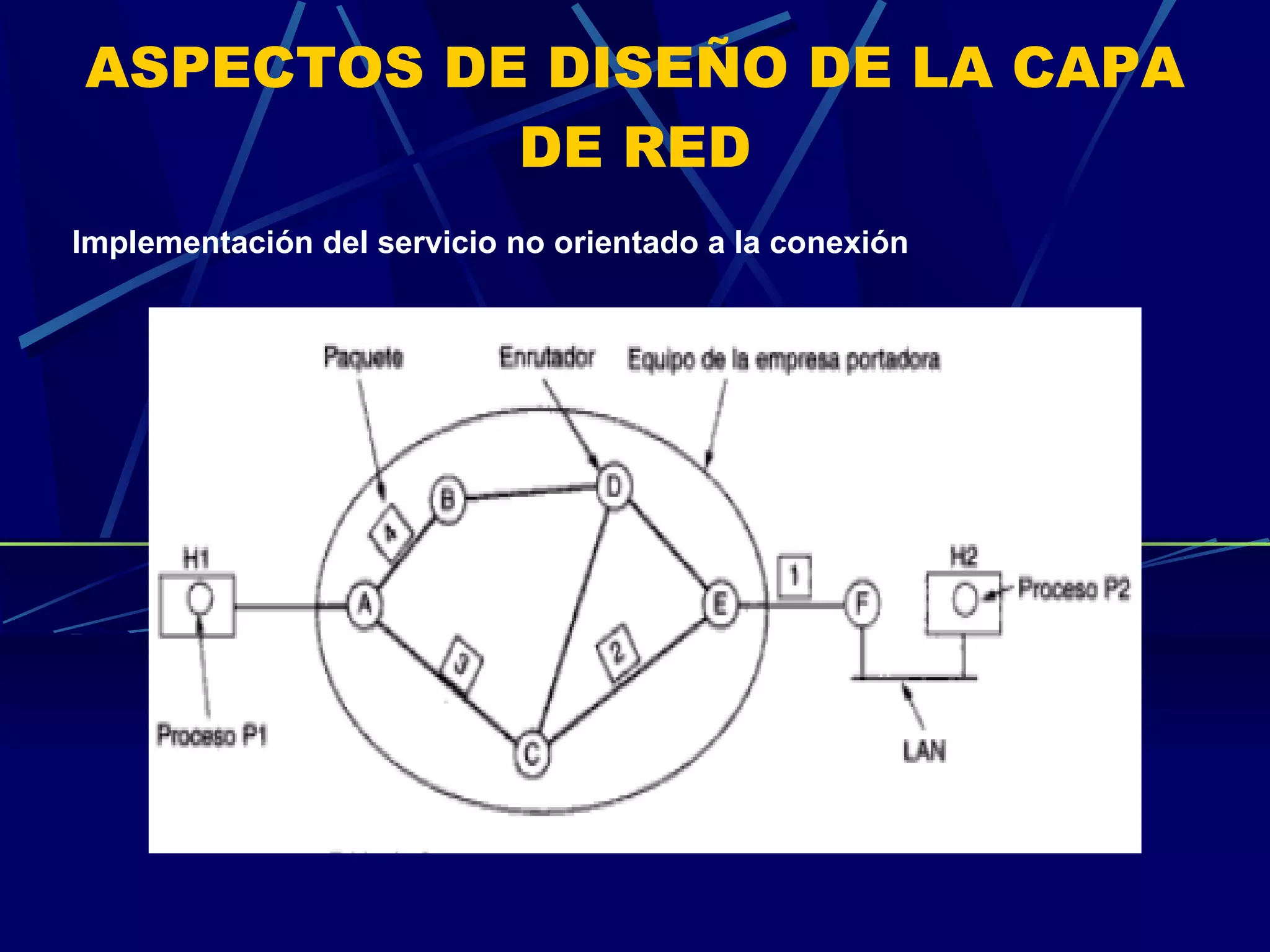 Aspectos De DiseñO De La Capa De Red | PPT