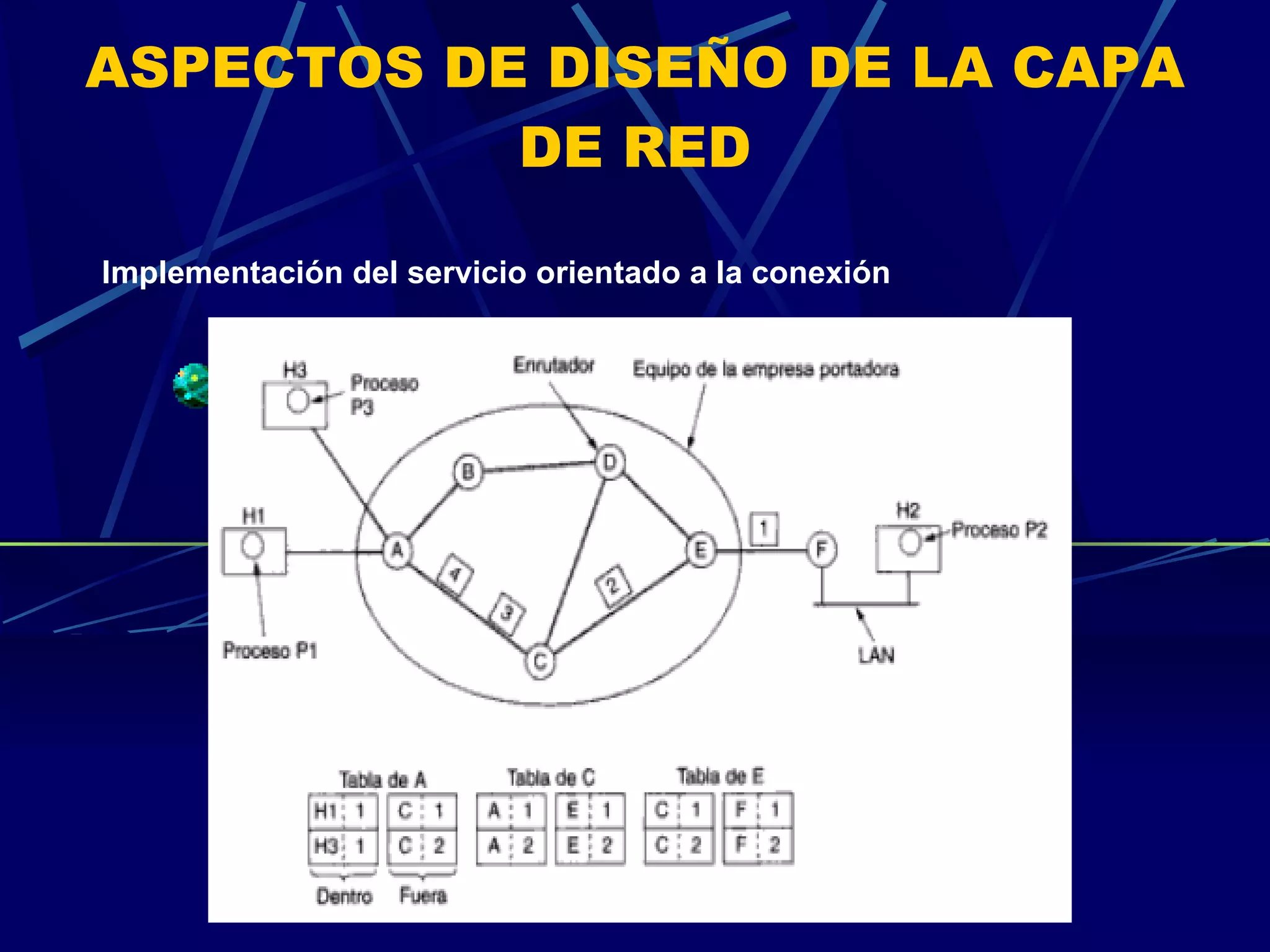 Aspectos De DiseñO De La Capa De Red | PPT
