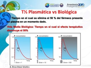 FARMACOCINETICA Y FARMACODINAMIA EN ANESTESIA. CONGRESO COLOMBIANO DE ...