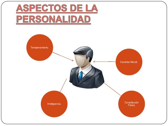 Aspectos de la personalidad