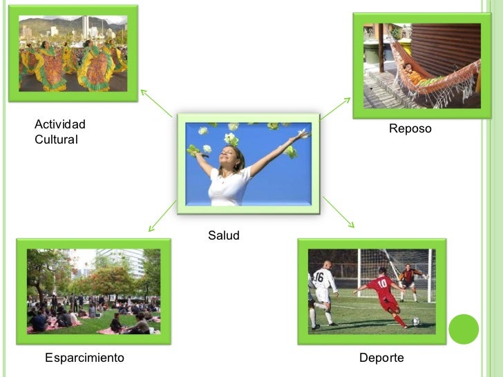 Aspectos del ser humano