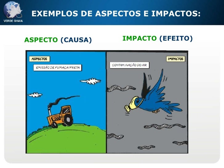 Ejemplo De Aspecto Ambiental E Impacto Ambiental Opciones De Ejemplo Images
