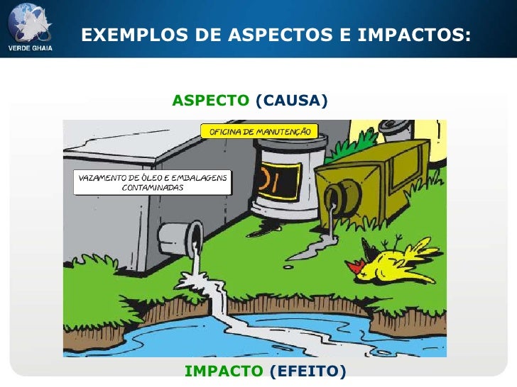 Aspectos e Impactos