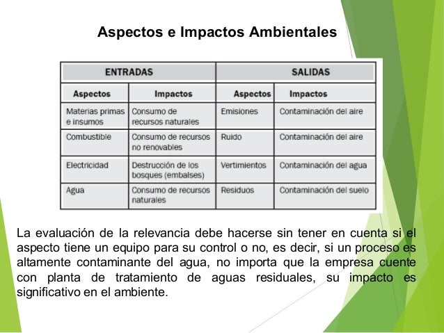 Aspectos e impactos ambientales