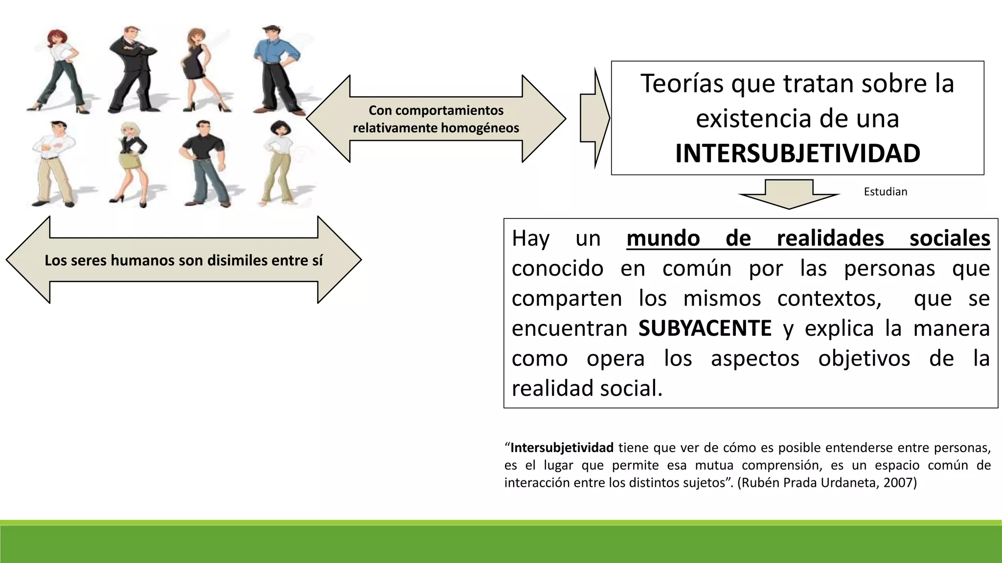 Aspectos objetivos y subjetivos de la realidad social | PPTX