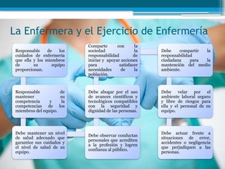 Aspectos éticos y legales de enfermería..pptx
