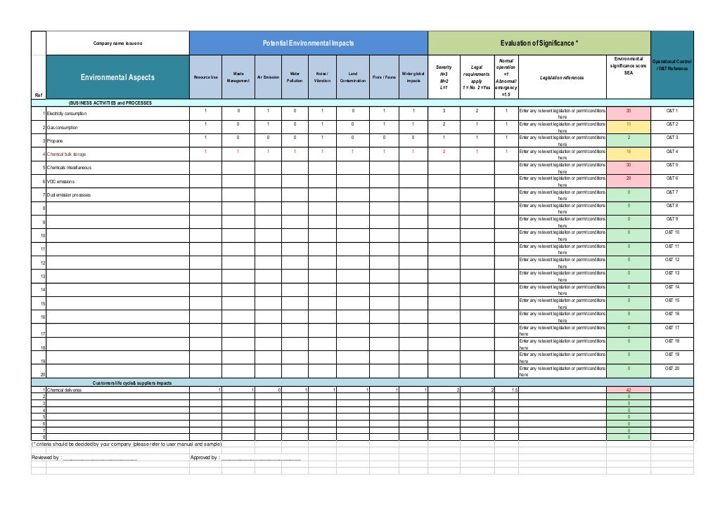 ISO 14001:2015 Significant Aspects sheet