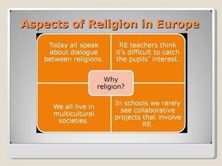 Aspects Of Religion In Europe | PPT