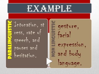OTHER ASPECTS OF COMMUNICATION | PPT
